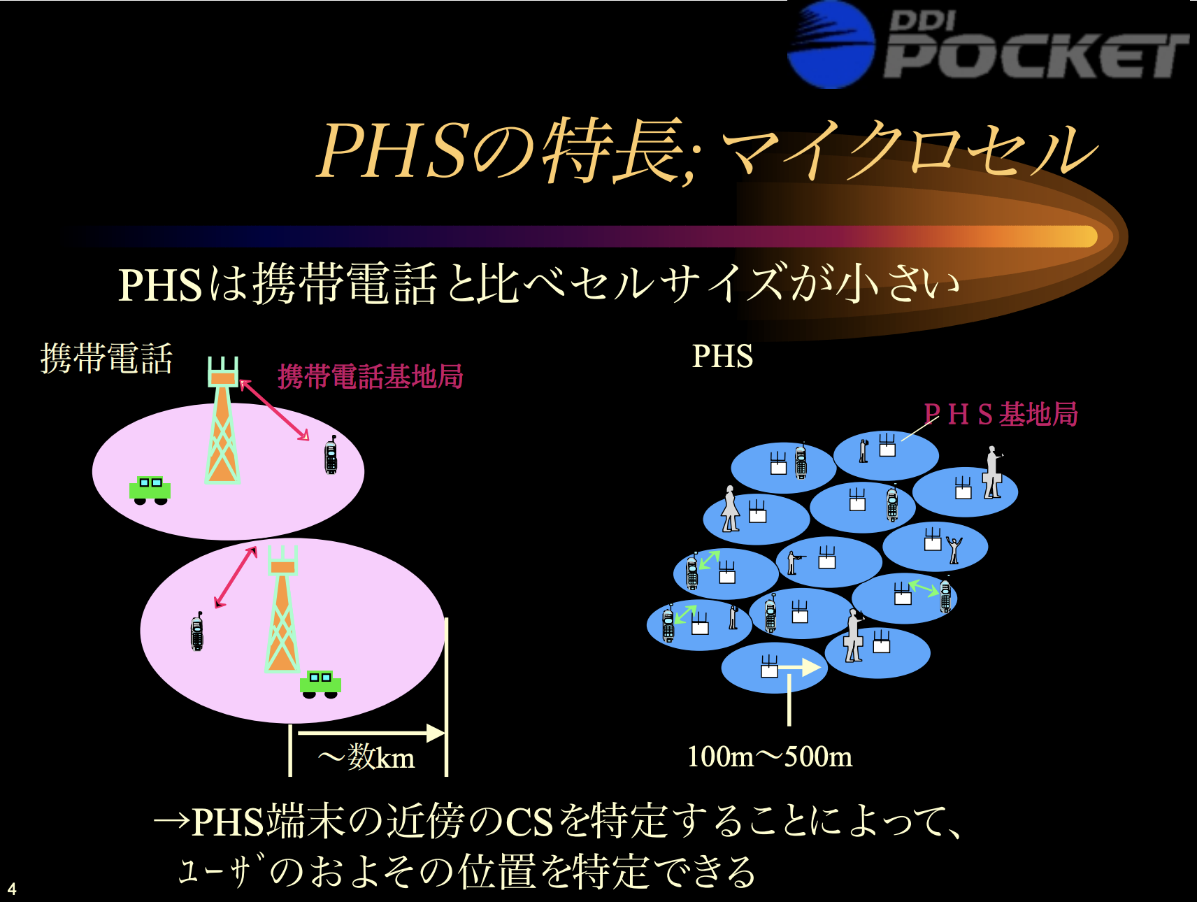 PHSとは？ (ピーエッチエス) | スマ辞書