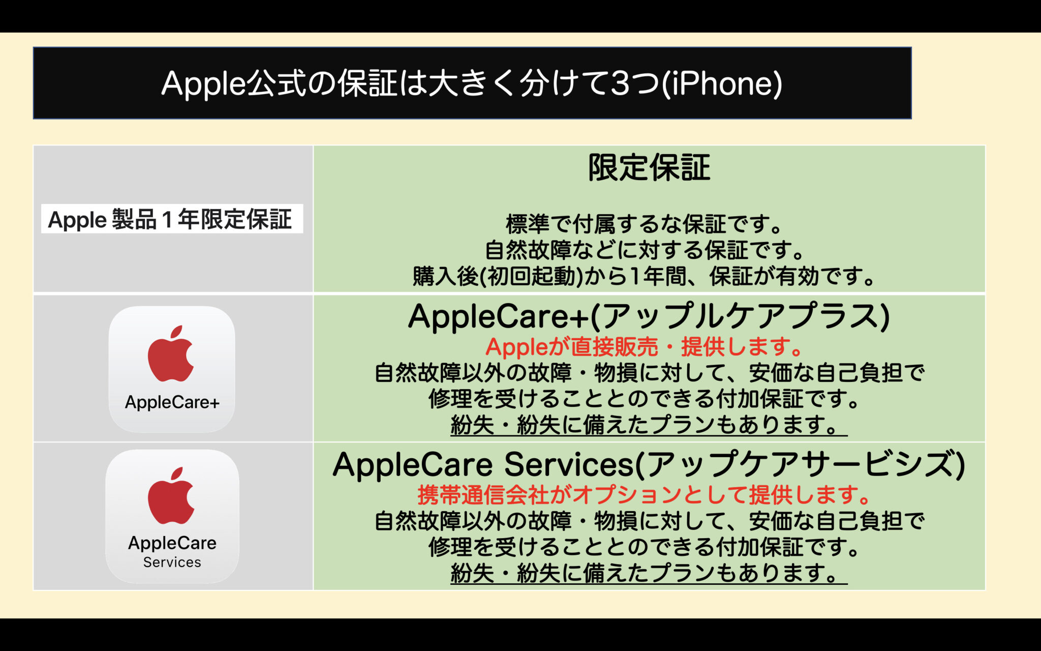 【何が違う？】限定保証/AppleCare+/Apple Care Services【iPhone】 | スマ辞書