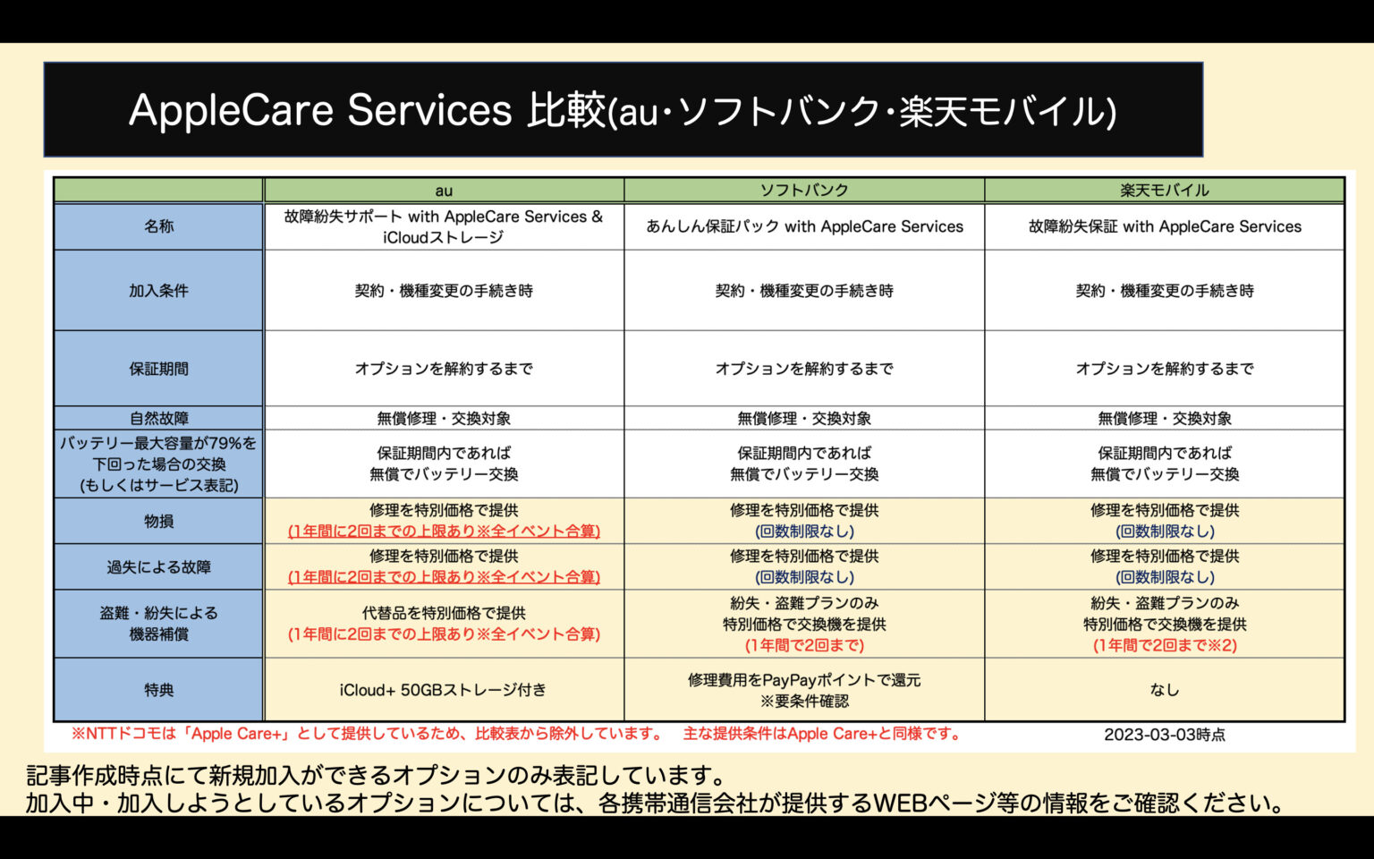 【何が違う？】限定保証/AppleCare+/Apple Care Services【iPhone】 | スマ辞書
